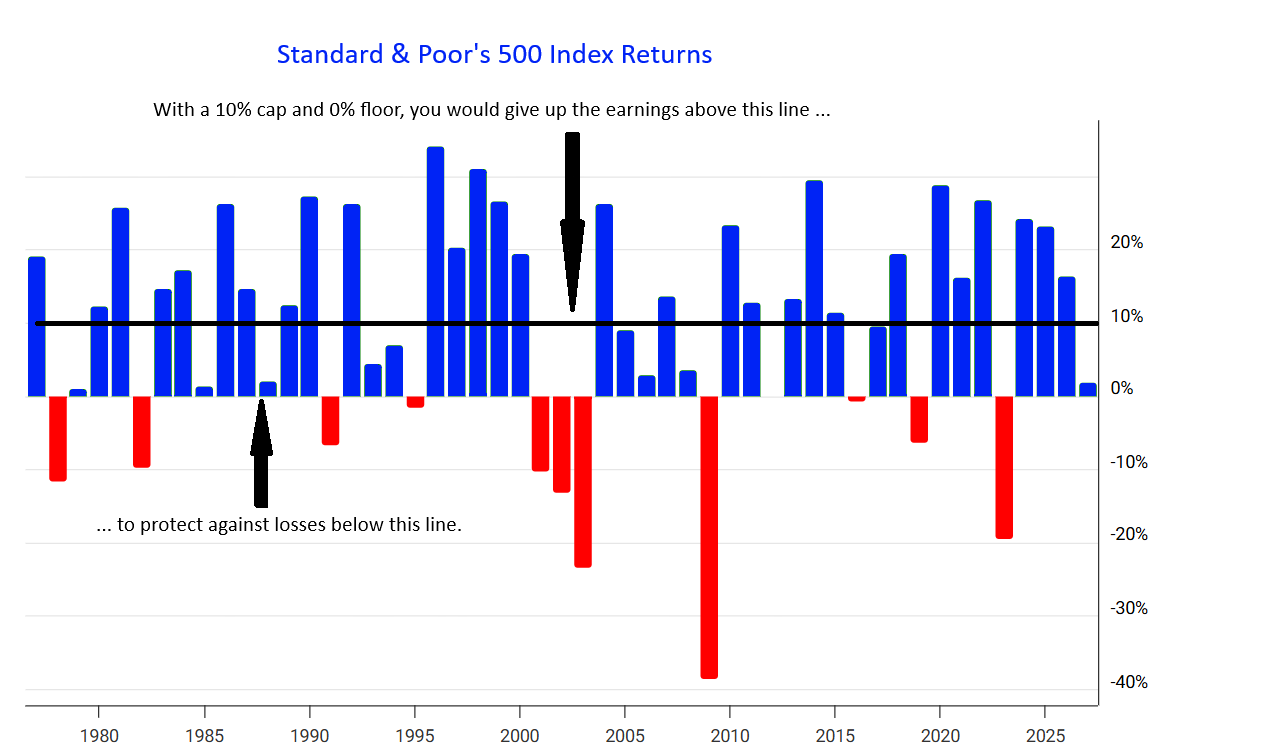sp chart