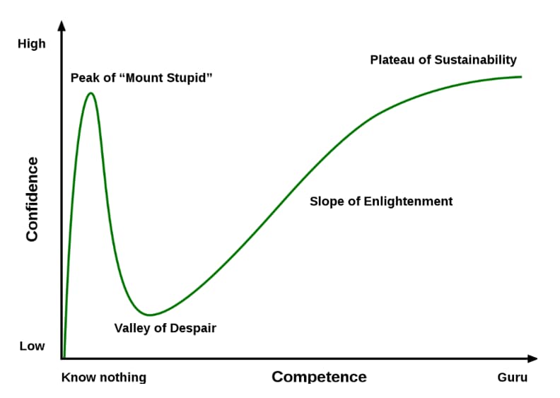 chart 1