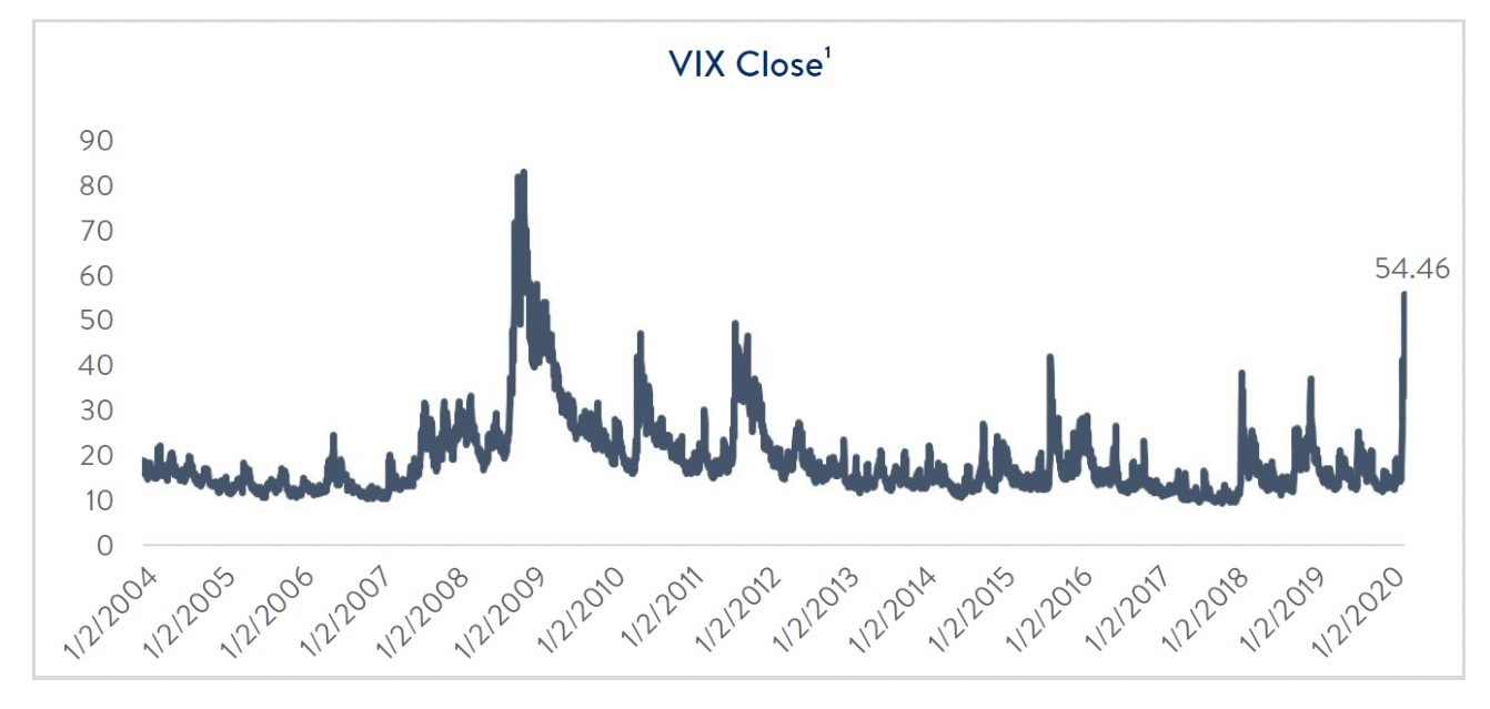 Understanding recent market volatility and risk | MassMutual