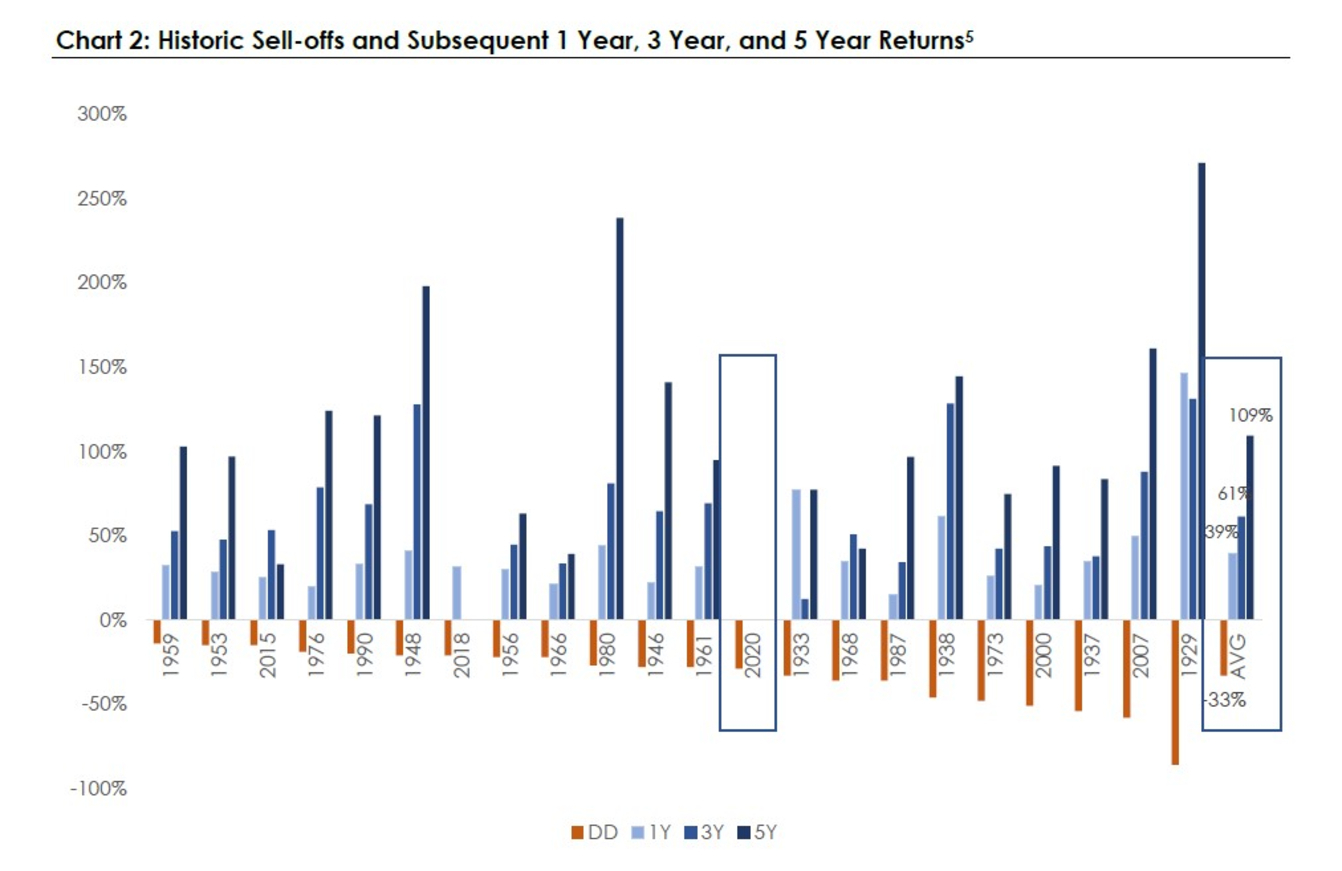 Market volatility and history’s recovery lessons | MassMutual