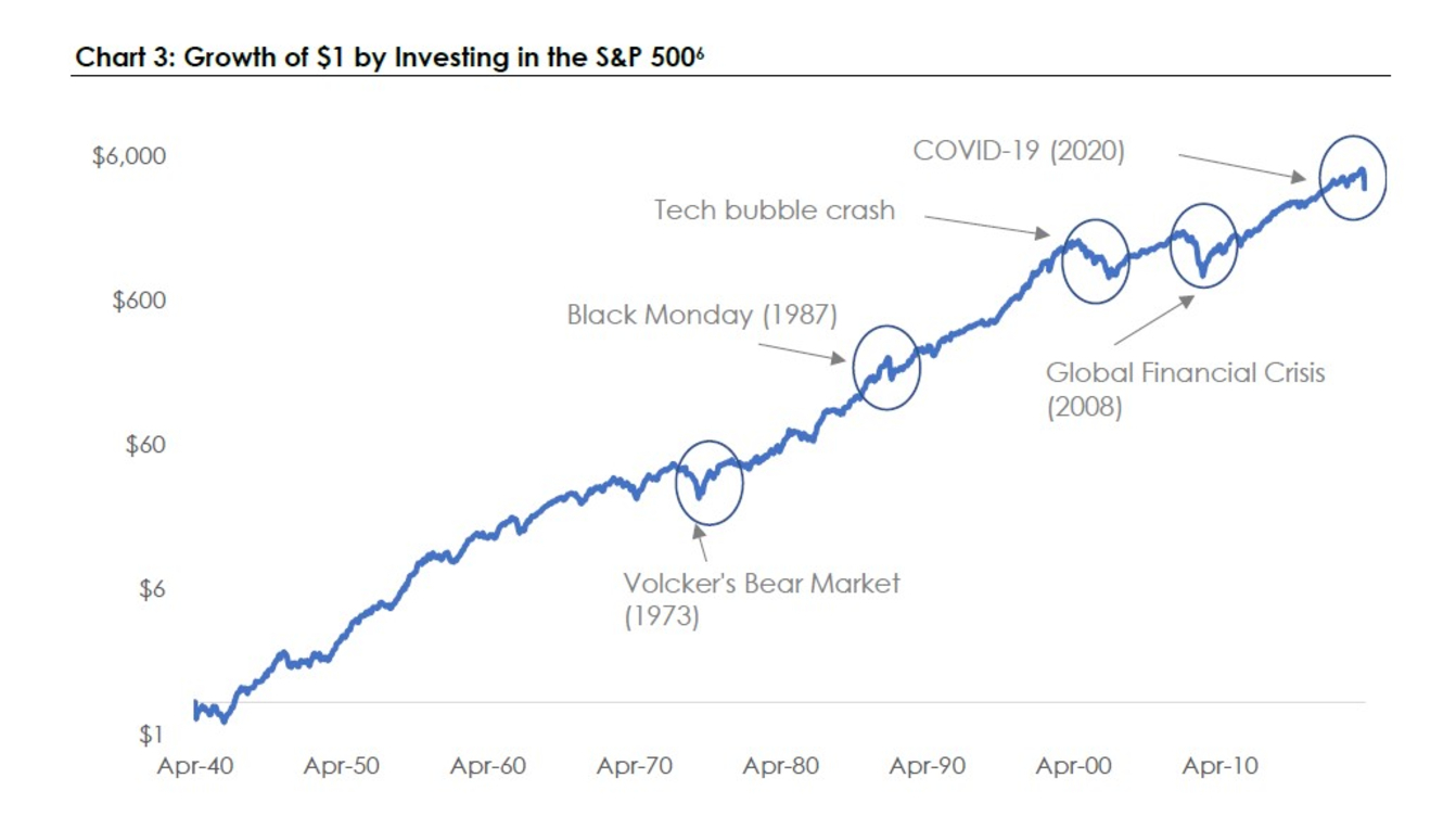Market volatility and history’s recovery lessons | MassMutual