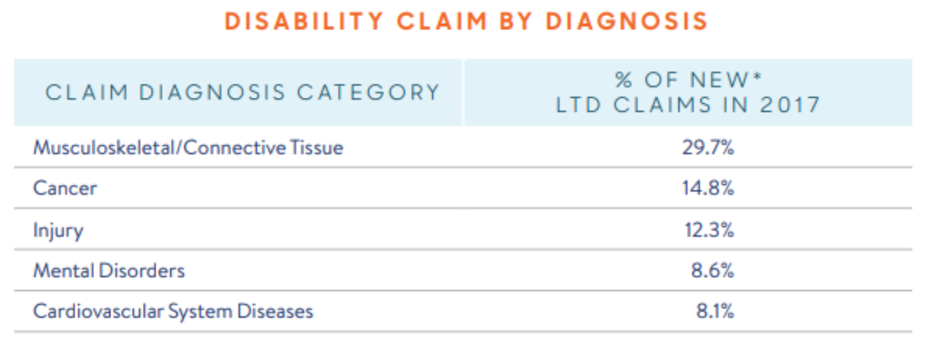 Why do dentists get so much disability income insurance? | MassMutual