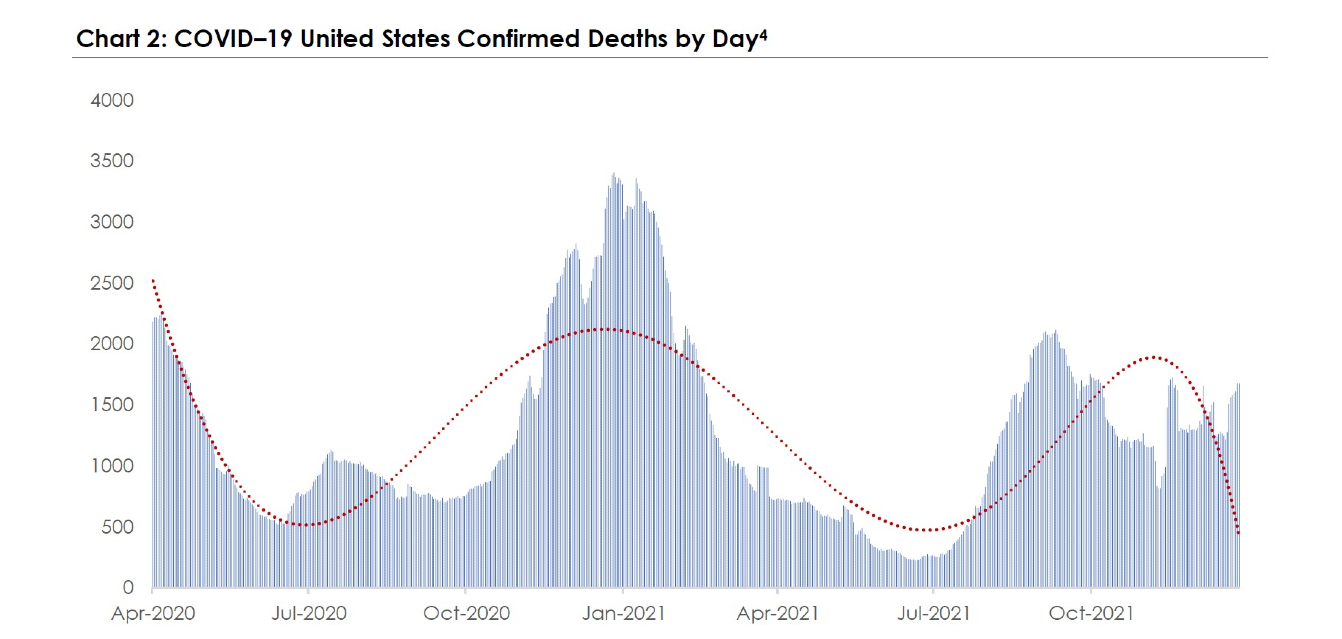 Market update: Parsing COVID and inflation surges | MassMutual