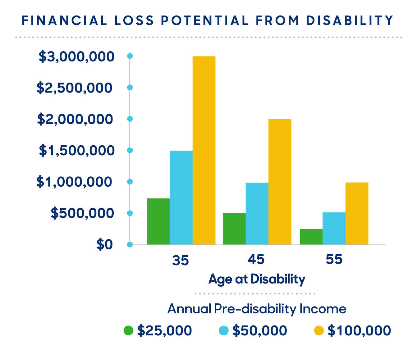 Disability facts that may surprise you | MassMutual