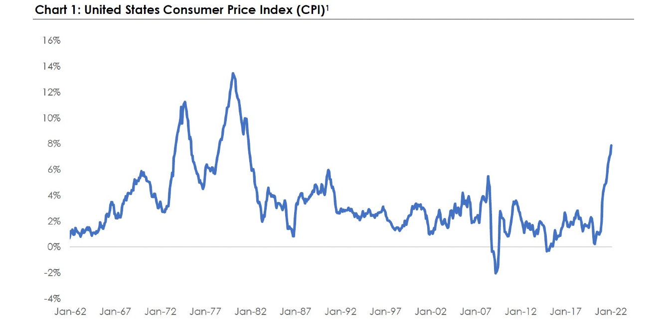 Markets and the inflation surge | MassMutual