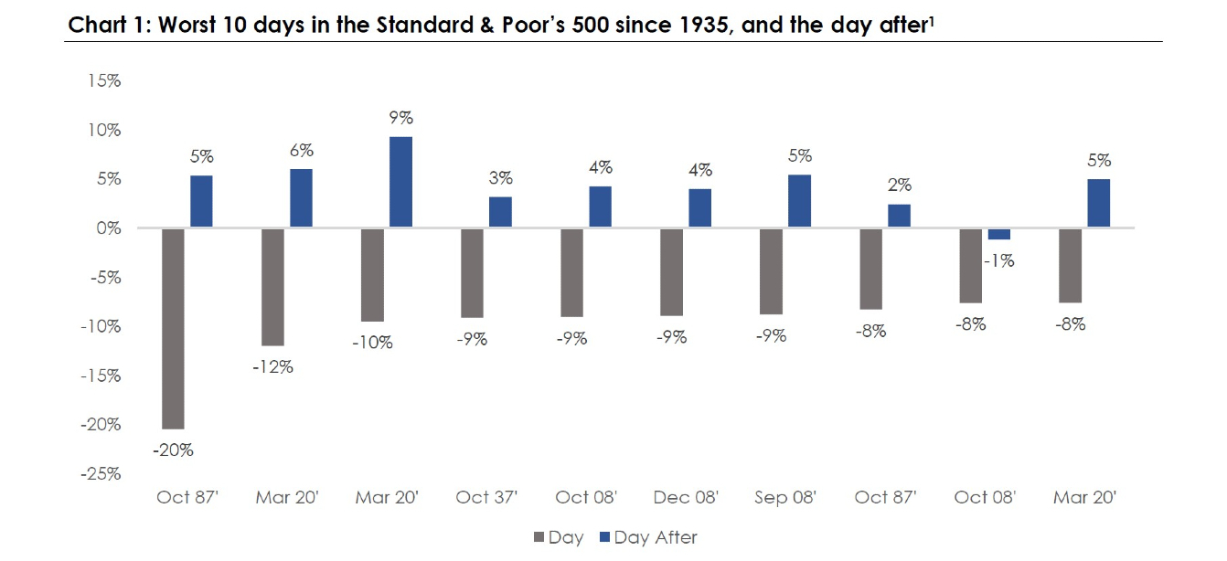 3 ways to consider market volatility | MassMutual