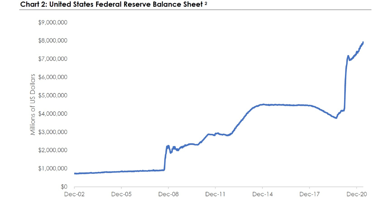 Markets and the inflation surge | MassMutual