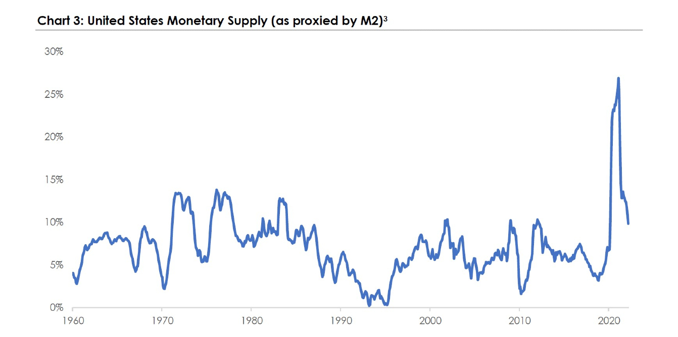 Markets and the inflation surge | MassMutual