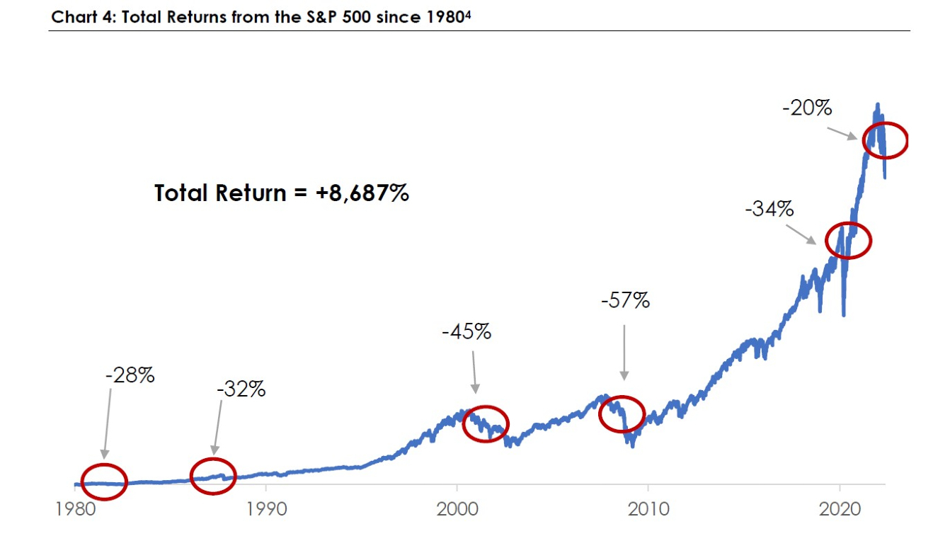 Markets and the inflation surge | MassMutual