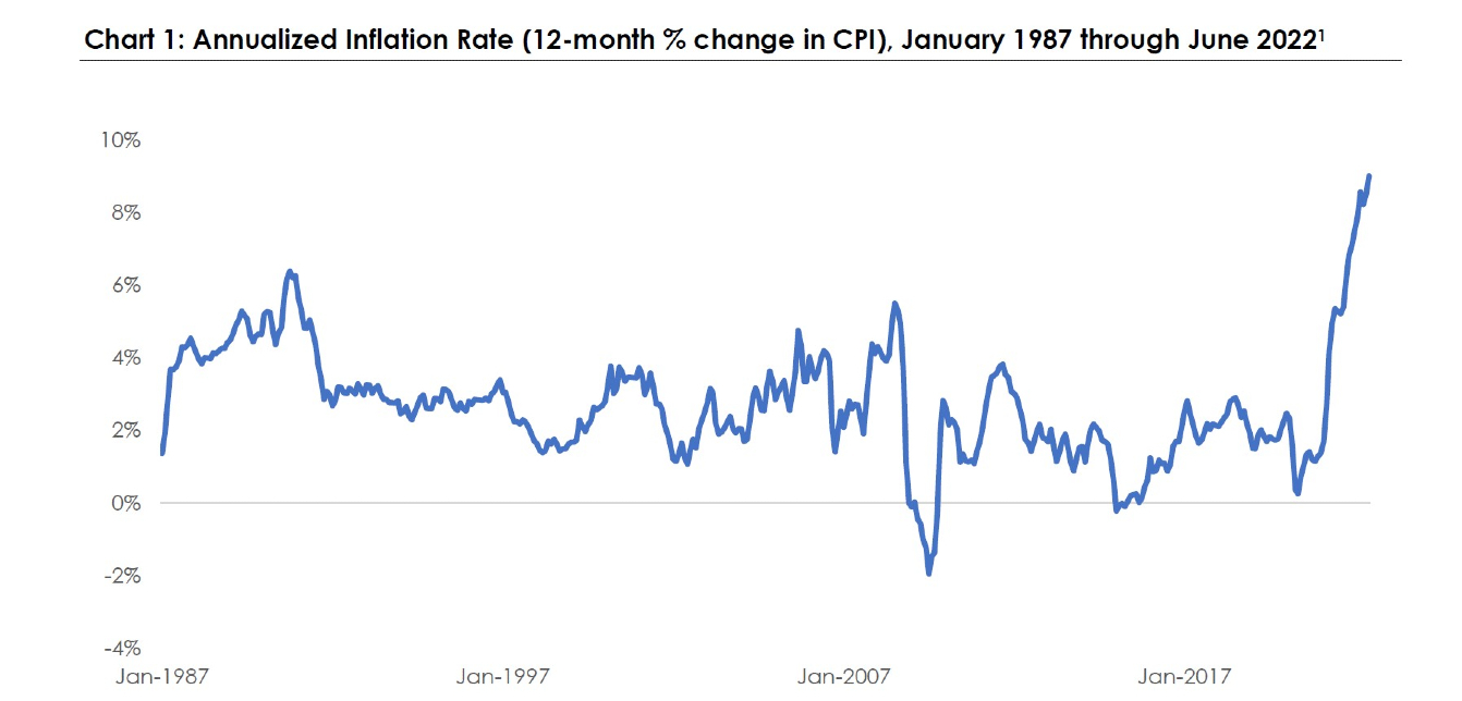 Markets and inflation: The cobra lesson | MassMutual