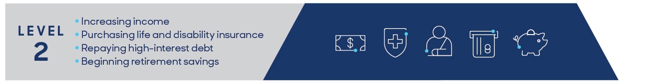 How to budget and build your financial pyramid | MassMutual