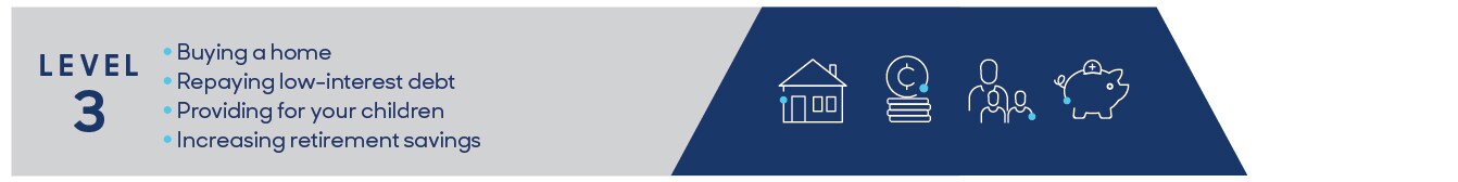 How to budget and build your financial pyramid | MassMutual