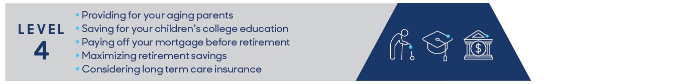 How to budget and build your financial pyramid | MassMutual