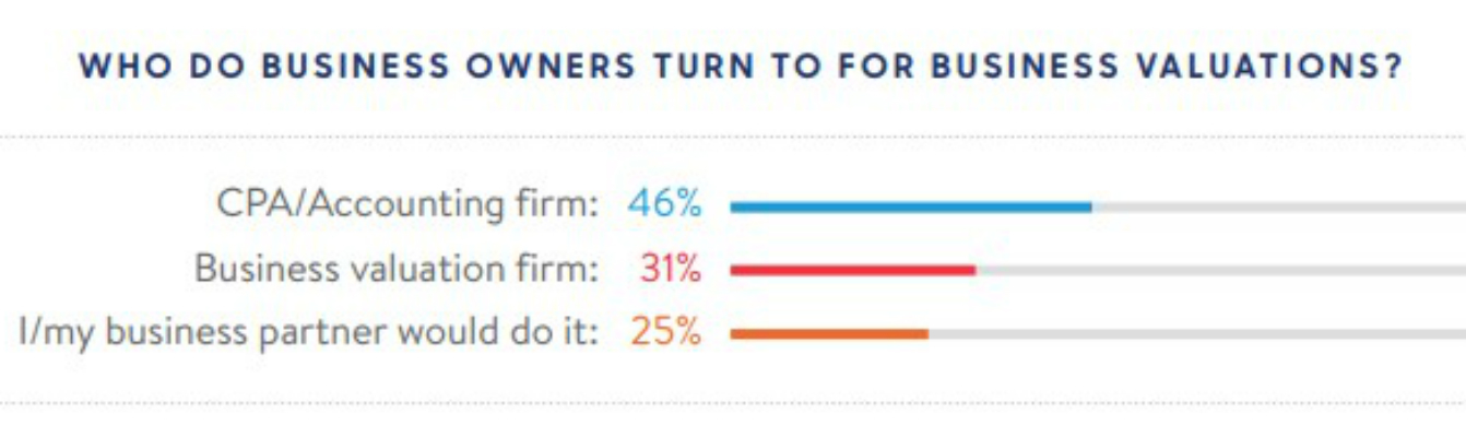 Why knowing what your business is worth is essential to success ...